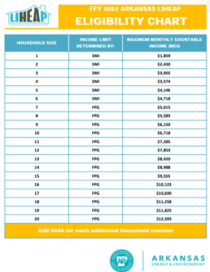 Low Income Home Energy Assistance (LIHEAP) | EOA of NWA